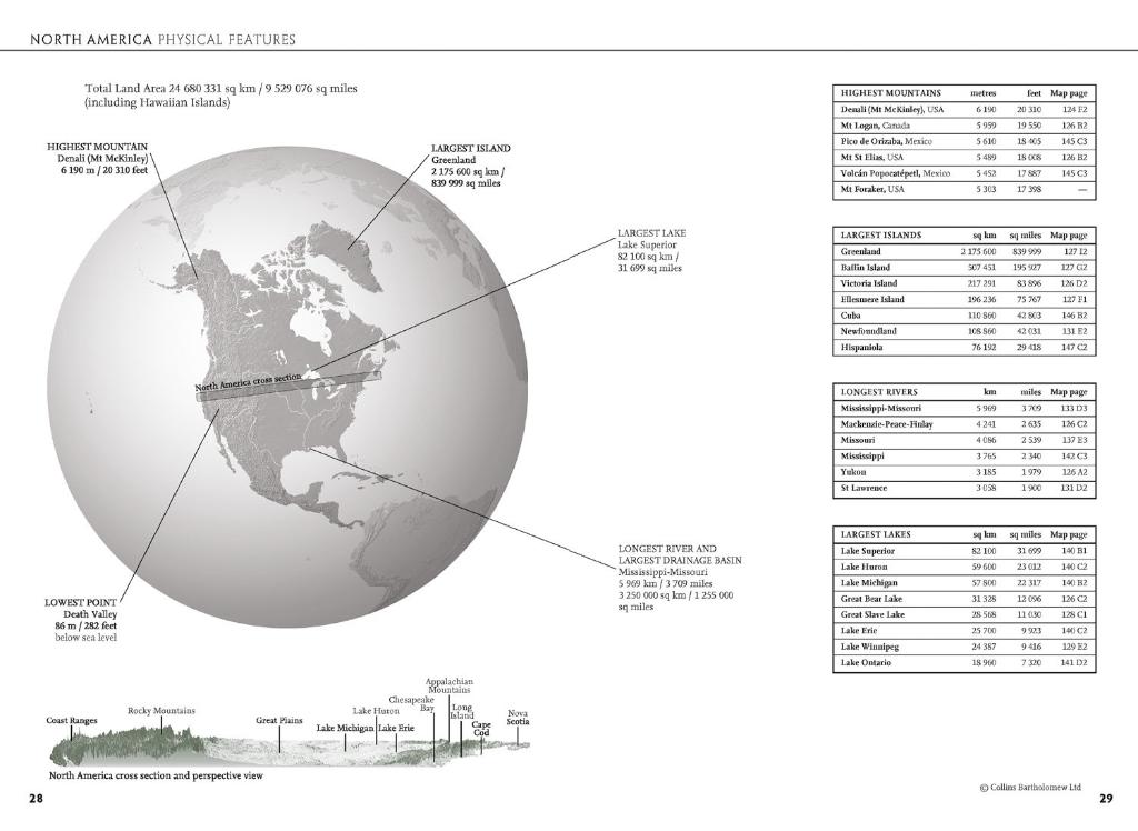 Atlases - Mini Atlas of the World